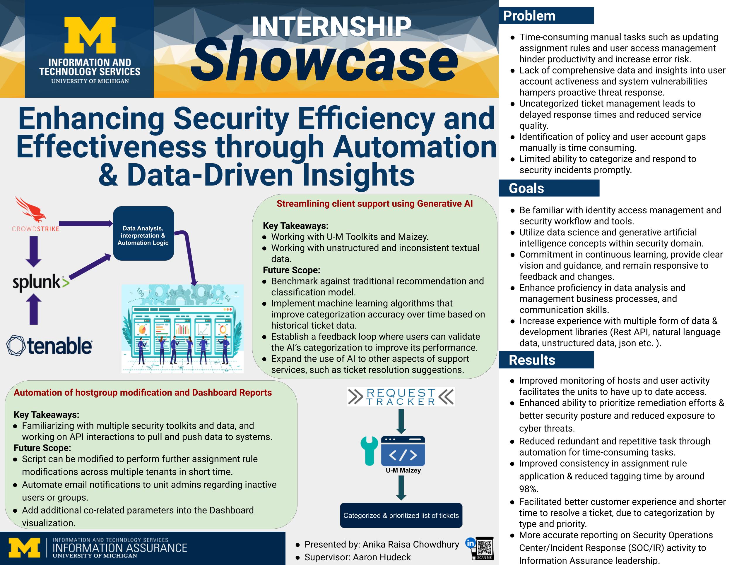 2024 ITS Internship Program Showcase | ITS Summer Internship Program